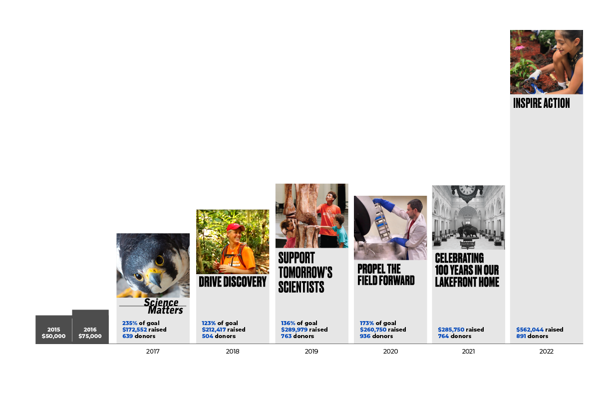 givingday-casestudy - Access Direct